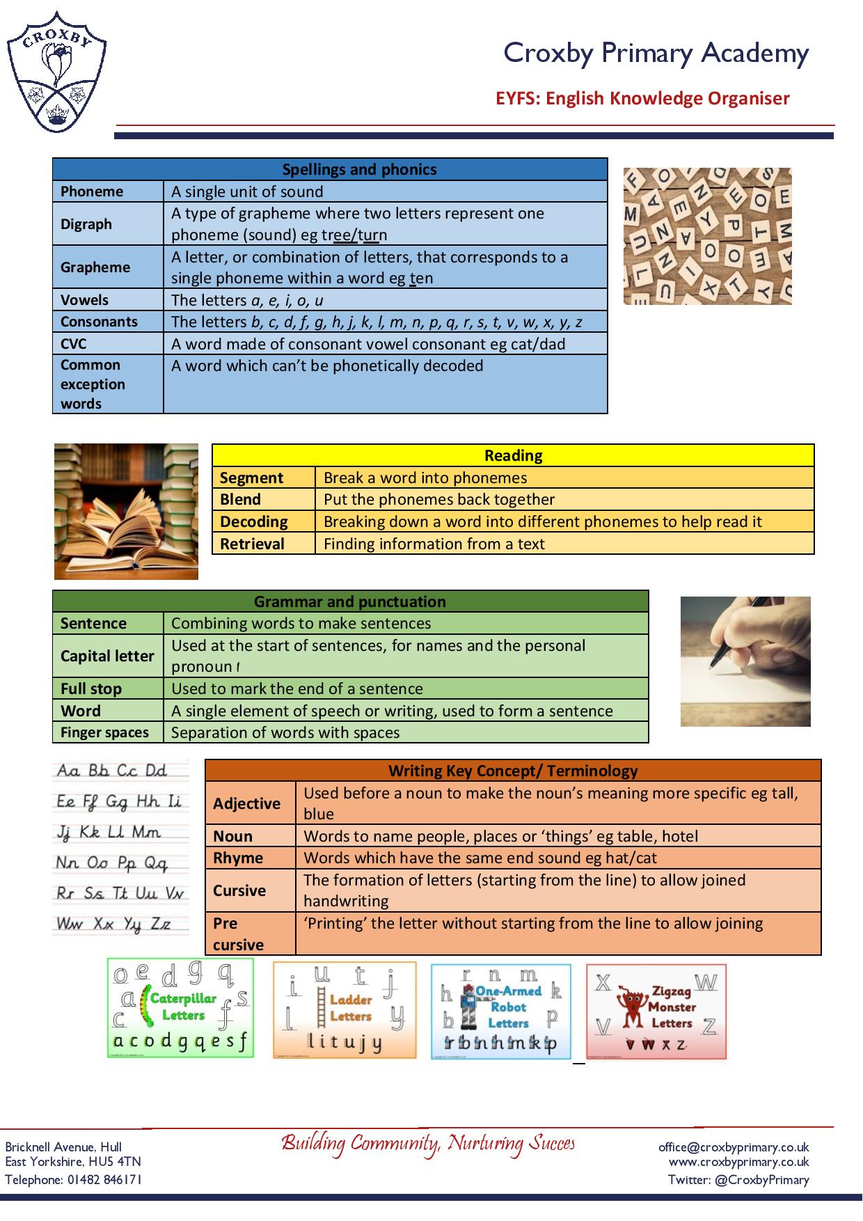 Croxby Primary - English Knowledge Organisers